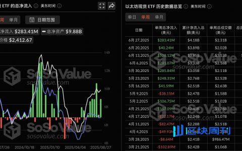 Antalpha美股上市首日暴涨70%触发熔断：短期狂欢还是长期价值？ -区块周刊BlockWeeks