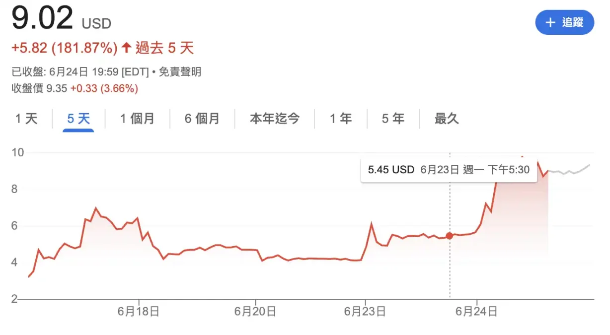Eyen 单日大涨 77%，HYPE 成为「币股」新玩家 -区块周刊BlockWeeks