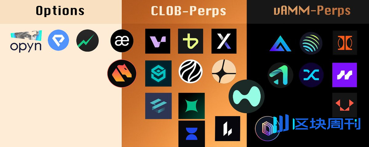 关于 DeFi 衍生品，你所要了解的一切 -区块周刊BlockWeeks
