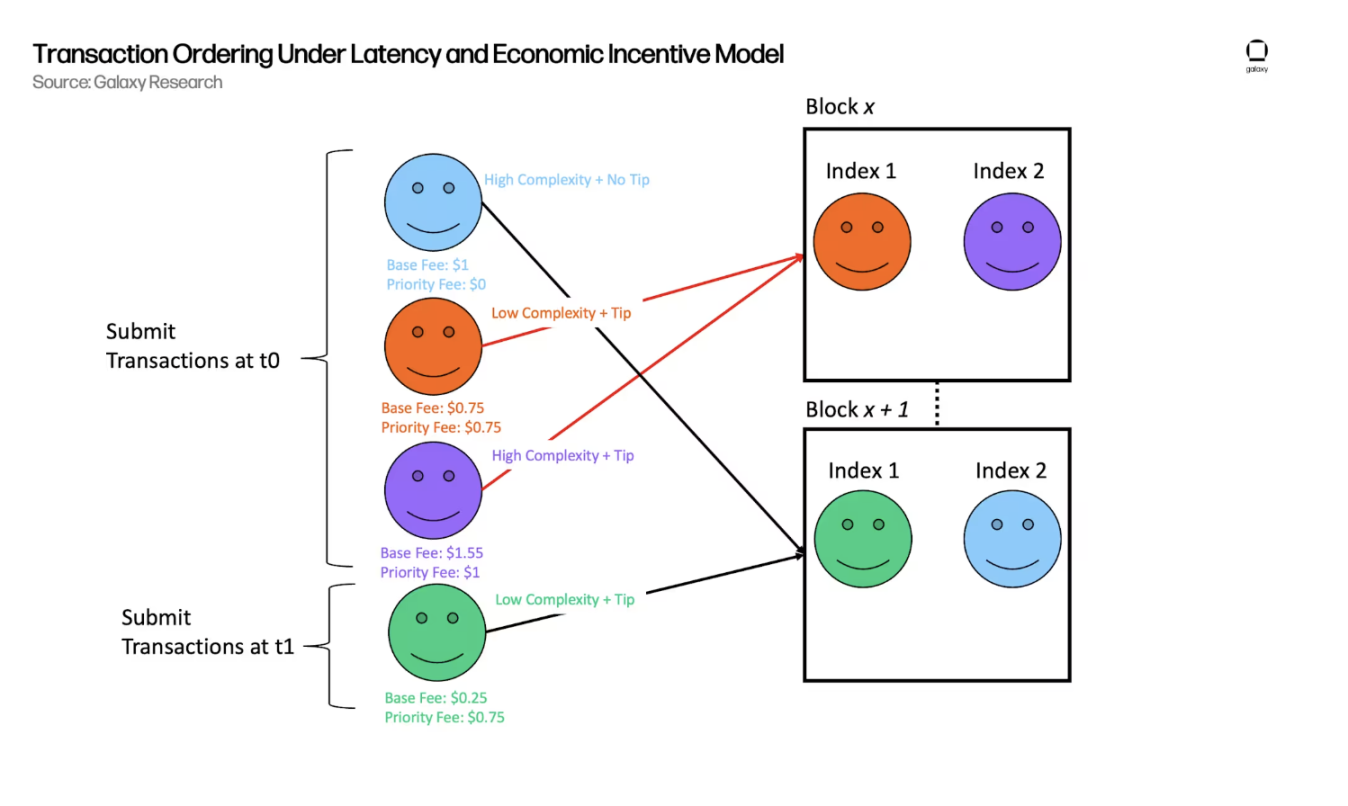 最赚钱的 L2，Base 为何能日入 18 万美元？ -区块周刊BlockWeeks