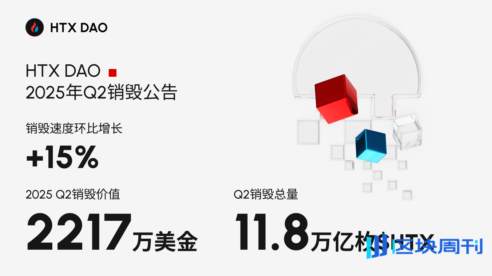 HTX DAO完成2025年Q2超2217万美元$HTX销毁，稳步践行去中心化治理 -区块周刊BlockWeeks