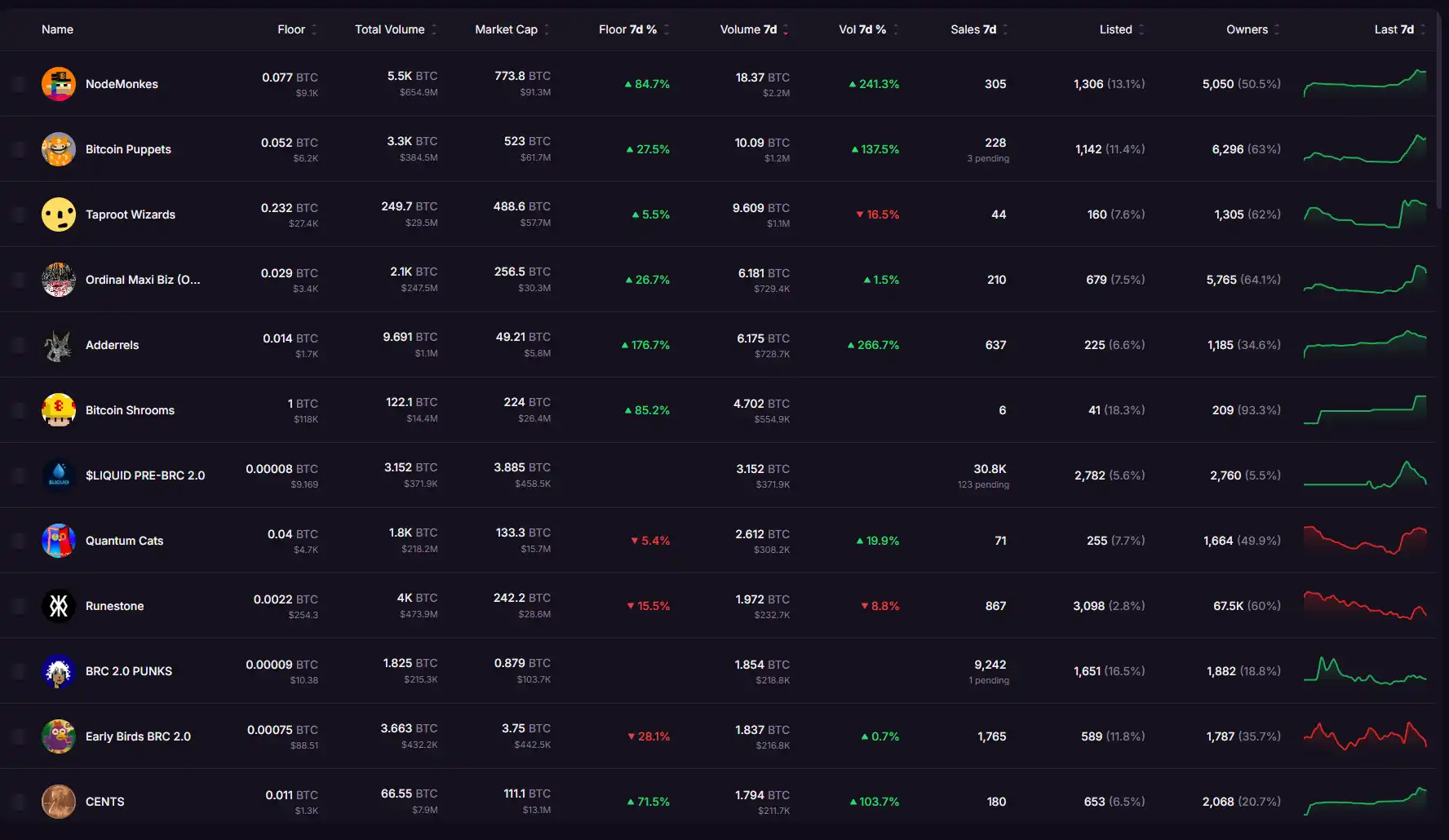 比特币生态再度火热，4条战线需要关注 -区块周刊BlockWeeks