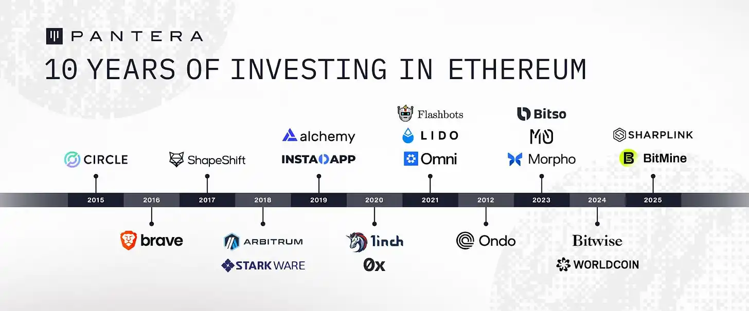 Pantera Capital合伙人：以太坊十年变迁，走向链上资本核心 -区块周刊BlockWeeks