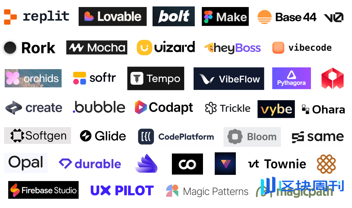 a16z 重磅预测：Vibe coding 赢者通吃？ -区块周刊BlockWeeks