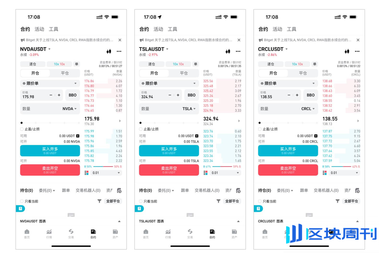 从加密到英伟达：Bitget RWA 指数合约能否激活万亿级美股新变量？ -区块周刊BlockWeeks