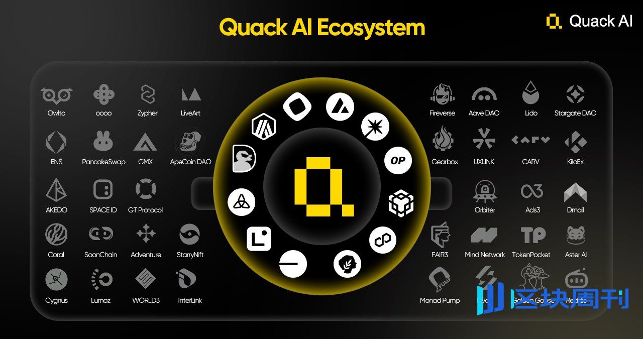 Quack AI 用户突破 200 万，完成 360 万美元融资，打造 Web3 AI 治理新基建 -区块周刊BlockWeeks