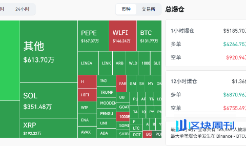 RWA属性探究以及境内投资者合规要点 -区块周刊BlockWeeks