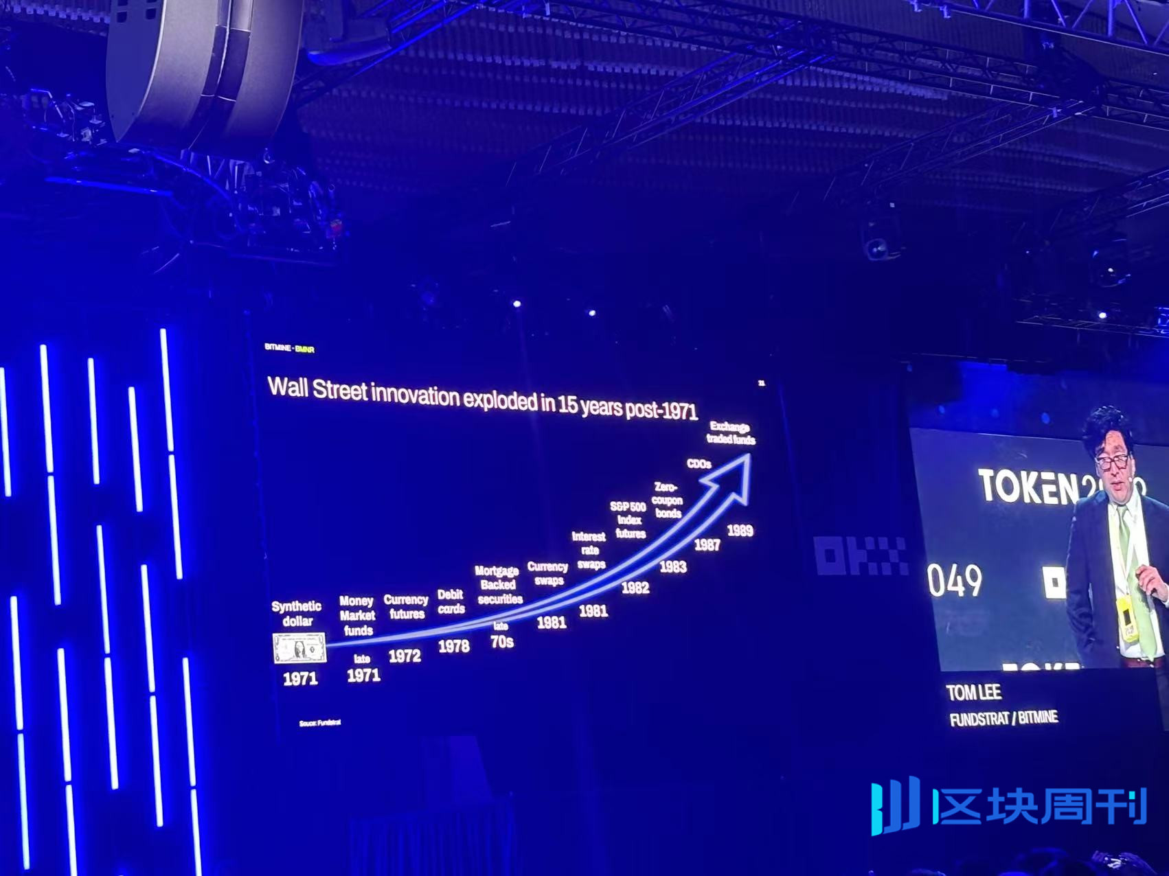 Tom Lee Token2049 主题演讲：自金本位以来华尔街最大的宏观转变 -区块周刊BlockWeeks