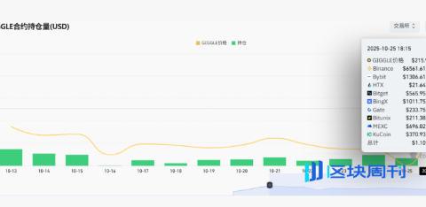 专访 CertiK 创始人：黑客攻击激增 300%，安全优先的破局之路 -区块周刊BlockWeeks