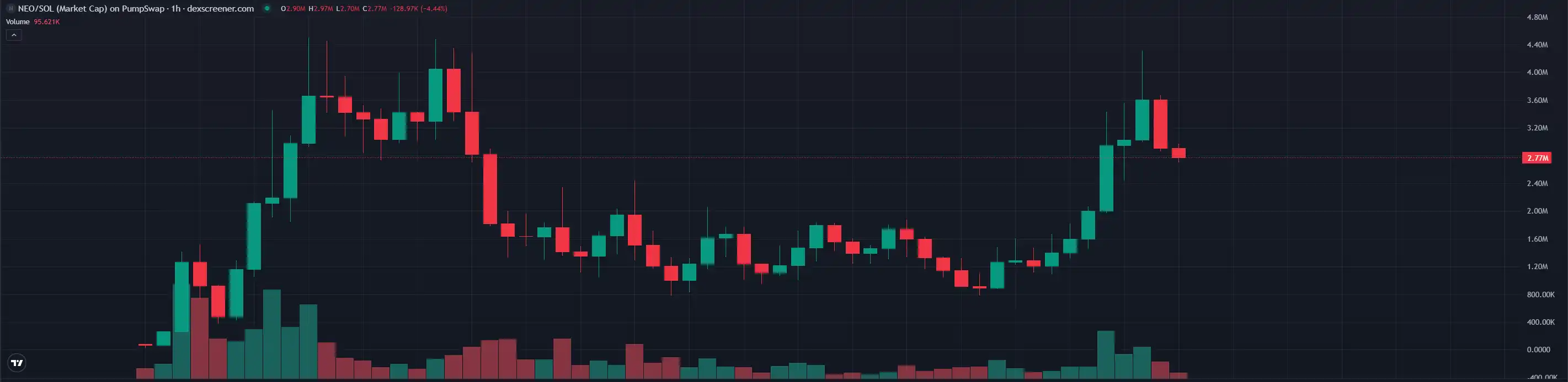 NEO带火机器人赛道，Robotic有什么项目值得关注？ -区块周刊BlockWeeks