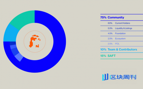 RWA产业发展指南PDF下载 -区块周刊BlockWeeks