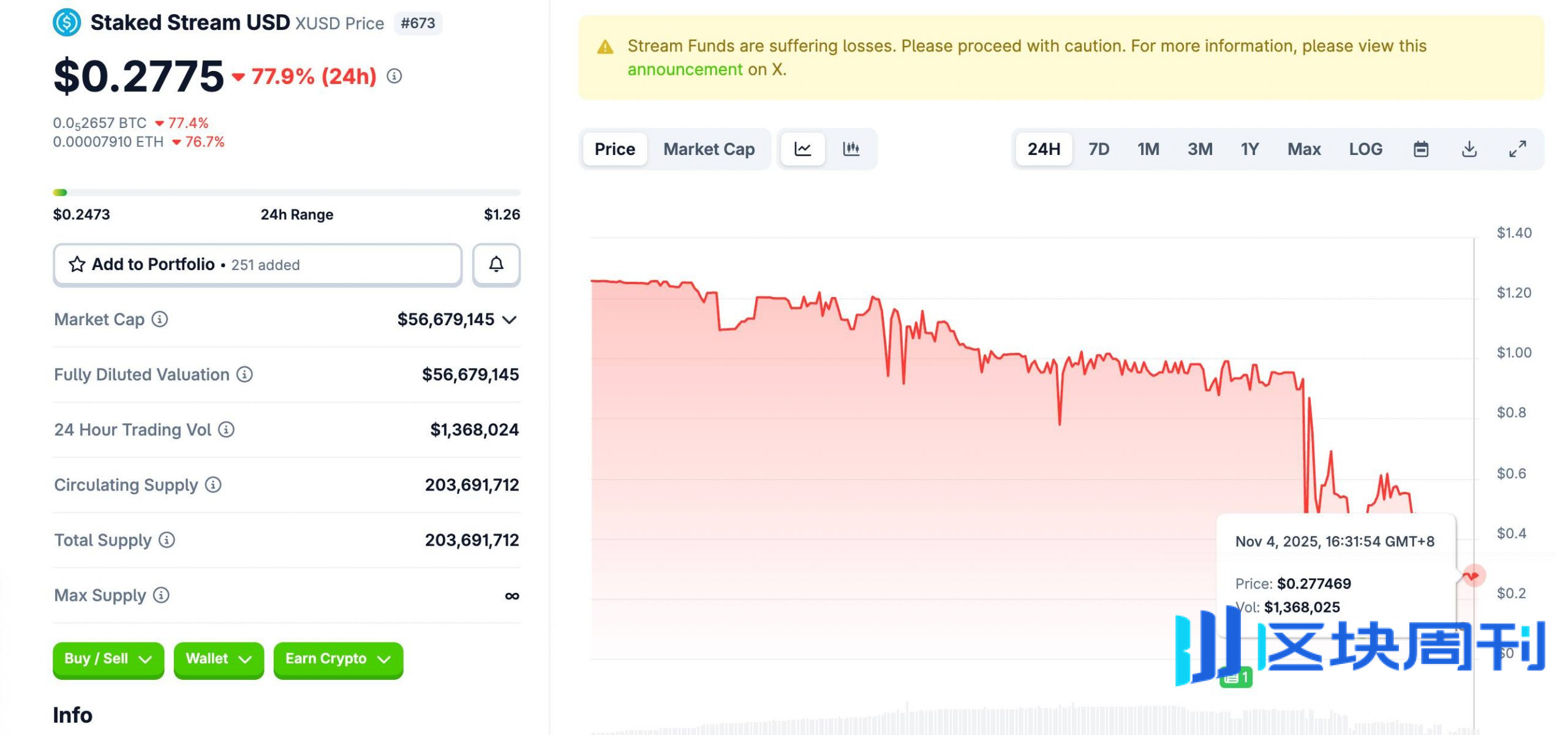Balancer 被盗余震未平，Stream 的 xUSD 脱钩会影响你的哪些资产？ -区块周刊BlockWeeks