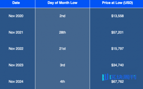 RWA产业发展指南PDF下载 -区块周刊BlockWeeks