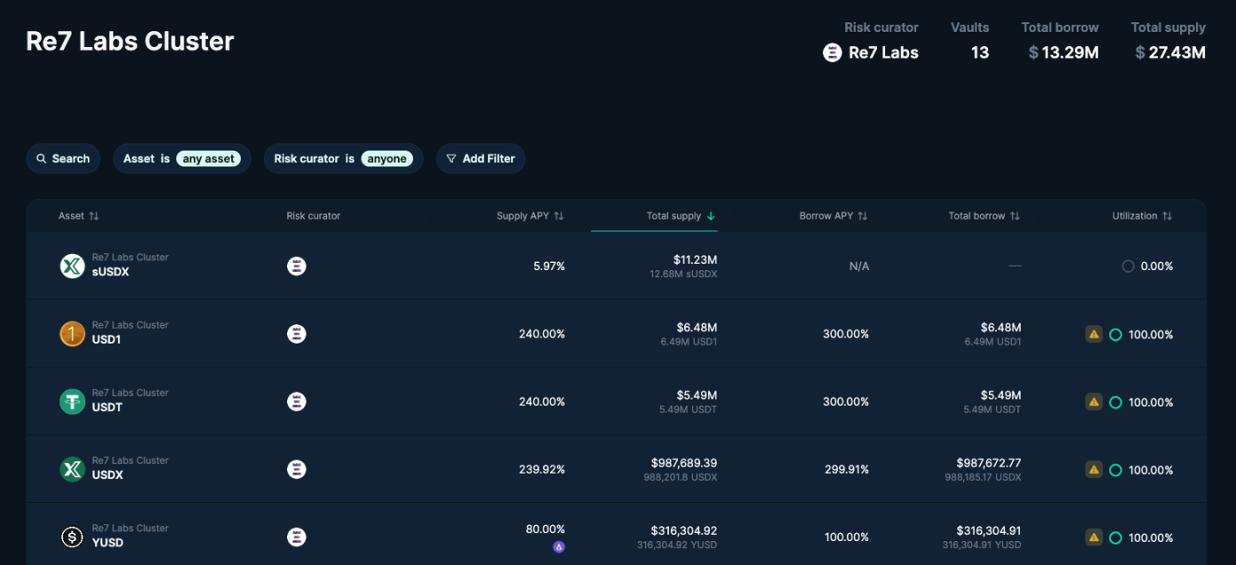 在xUSD之后，USDX池子好像也干了 -区块周刊BlockWeeks