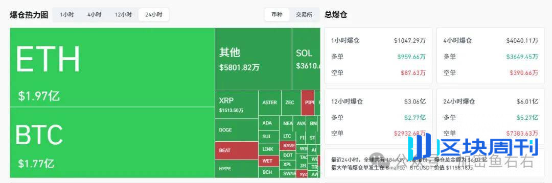 BTC、ETH瀑布！你还在抄底？当心被抄家！今晚大波动？ -区块周刊BlockWeeks