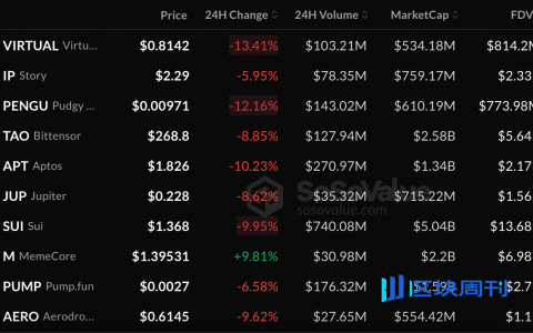 看加密推特，已经没有赚钱效应了 -区块周刊BlockWeeks