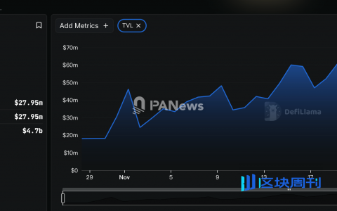 Bitwise 首席投资官：别杞人忧天了，微策略不会抛售比特币 -区块周刊BlockWeeks