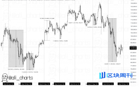 超越加密货币：代币化资产如何悄然重塑市场格局？ -区块周刊BlockWeeks