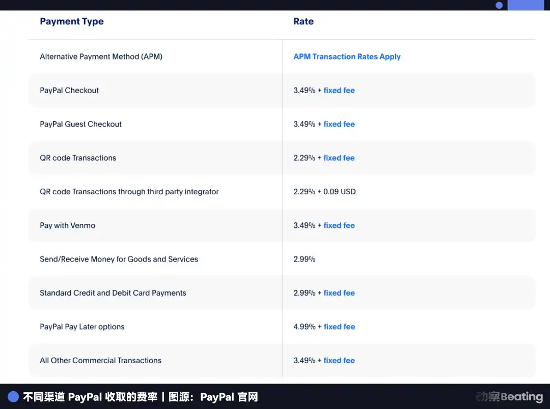 一边卖资产，一边抢银行牌照，PayPal到底在急什么？ -区块周刊BlockWeeks