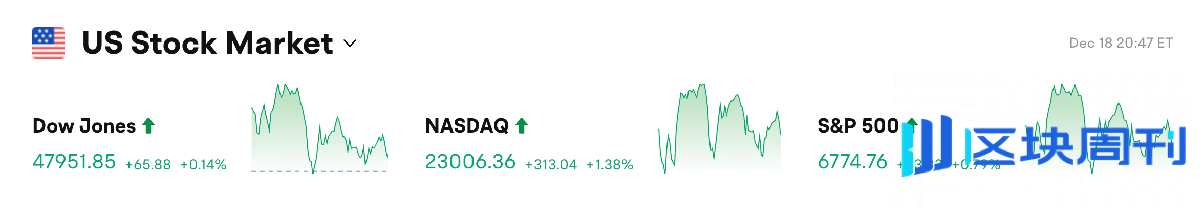 BlockWeeks每日早报：美联储维持 4.25%-4.50% 区间利率不变 -区块周刊BlockWeeks