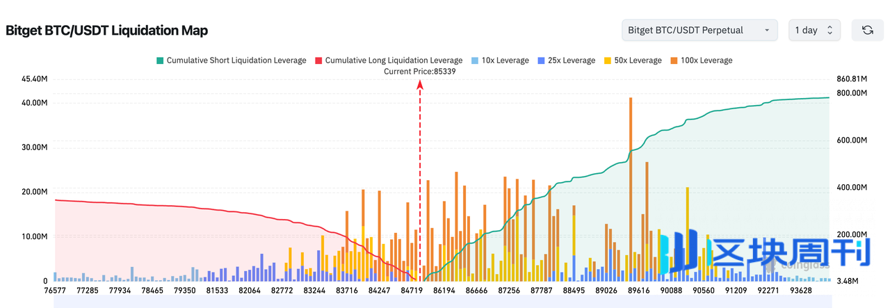 BlockWeeks每日早报：美联储维持 4.25%-4.50% 区间利率不变 -区块周刊BlockWeeks