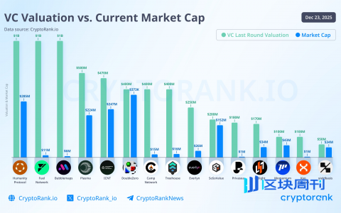 树图链Conflux白皮书PDF下载 -区块周刊BlockWeeks