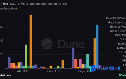 手把手一文教你：币安 Alpha 积分白嫖空投最全攻略！ -区块周刊BlockWeeks