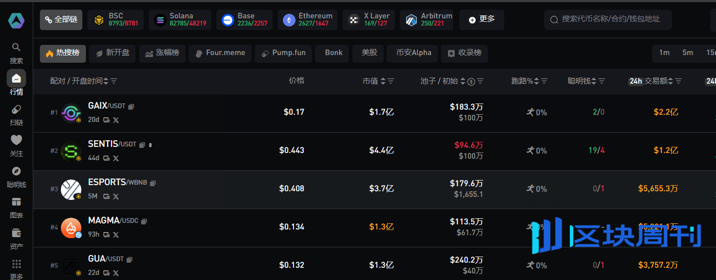 PandaTool代币营销宝典：如何让“土狗”变“金狗” -区块周刊BlockWeeks