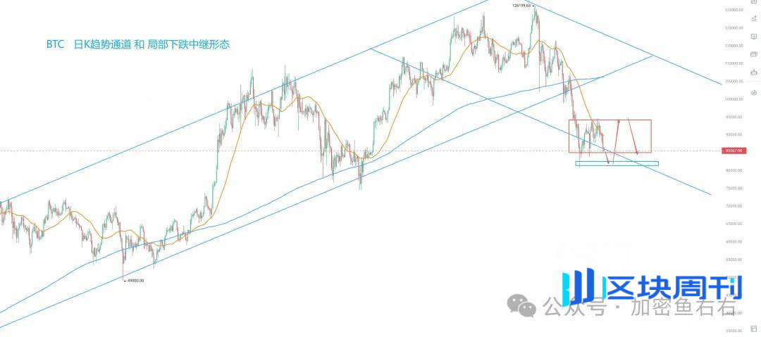 BTC、ETH瀑布！你还在抄底？当心被抄家！今晚大波动？ -区块周刊BlockWeeks