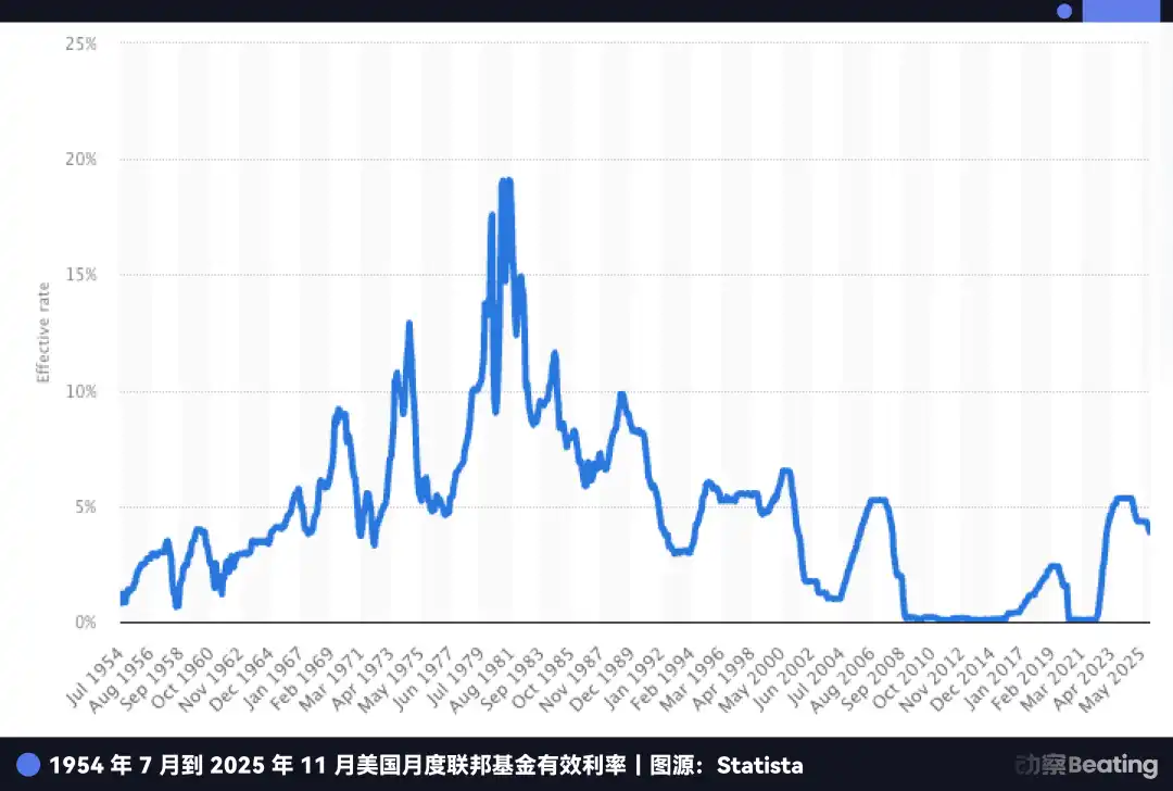 一边卖资产，一边抢银行牌照，PayPal到底在急什么？ -区块周刊BlockWeeks