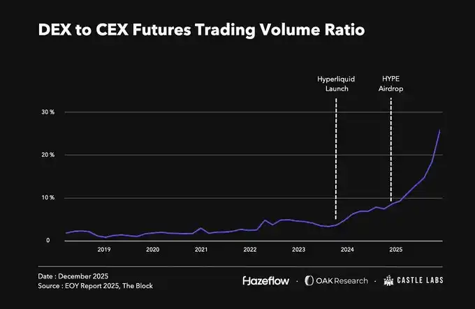 DeFi 的辉煌、低谷和动荡 -区块周刊BlockWeeks