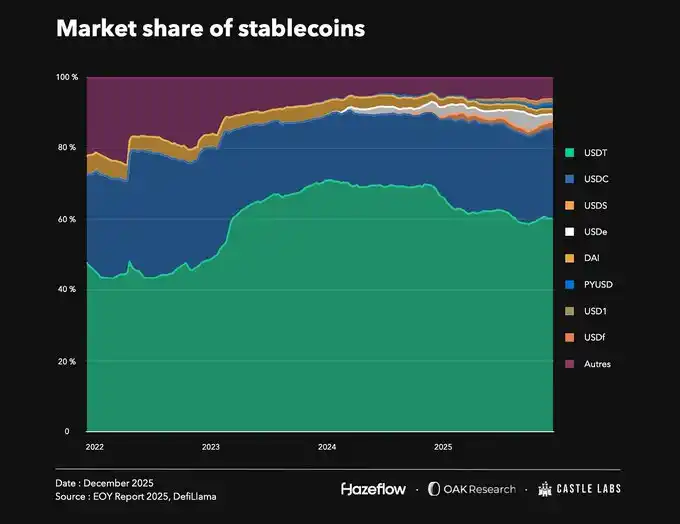 DeFi 的辉煌、低谷和动荡 -区块周刊BlockWeeks