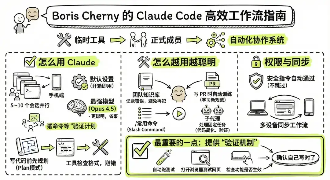 Claude Code之父揭秘：如何把Claude变成你的“虚拟开发小队”？ -区块周刊BlockWeeks
