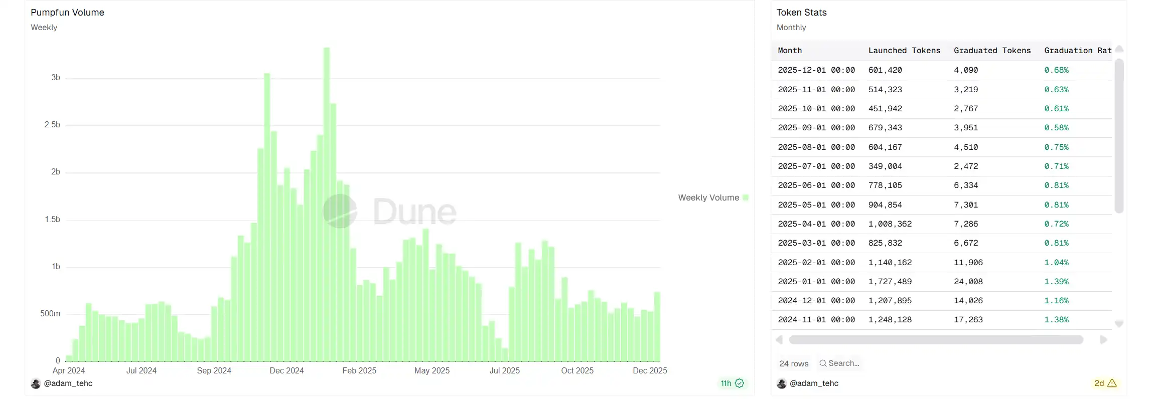 Hotcoin Research | Solana vs BSC Meme 生态对比分析：Meme主战场的演进与未来 -区块周刊BlockWeeks