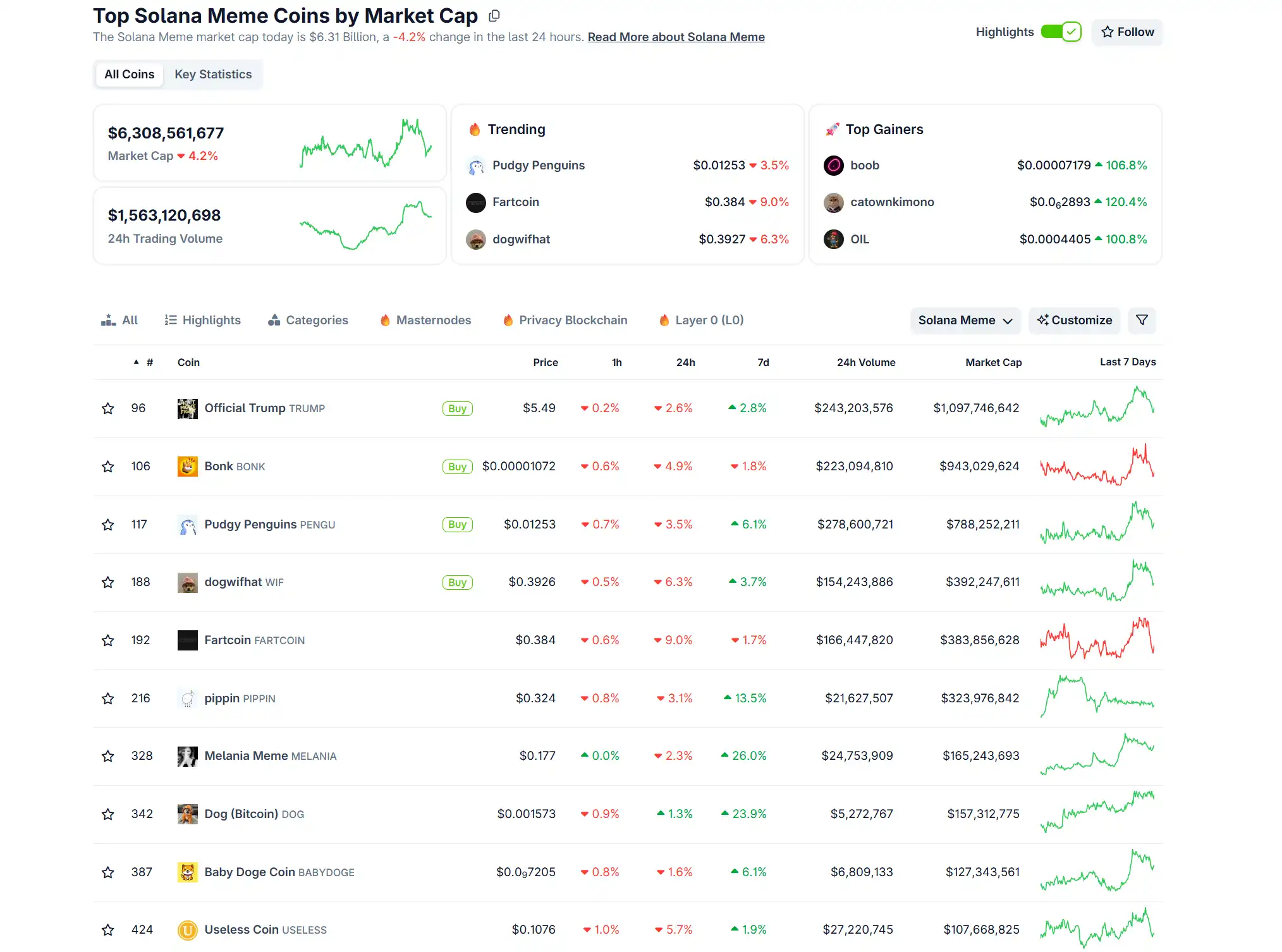 Hotcoin Research | Solana vs BSC Meme 生态对比分析：Meme主战场的演进与未来 -区块周刊BlockWeeks