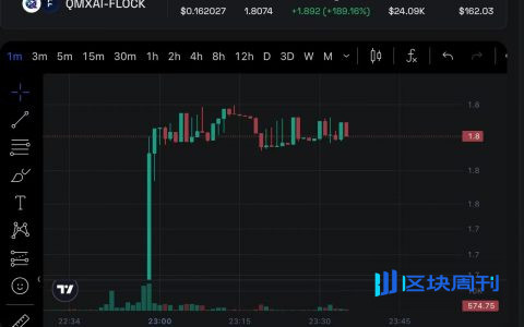 树图链Conflux白皮书PDF下载 -区块周刊BlockWeeks