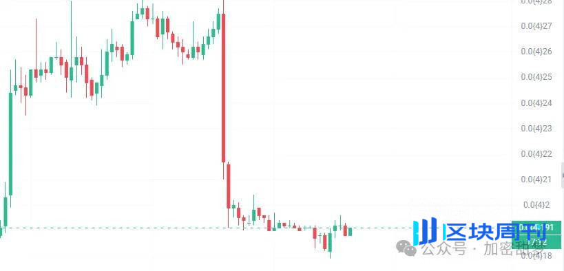 1月13日：BTC、ETH、XMR、WHY、FOGO行情分析 -区块周刊BlockWeeks
