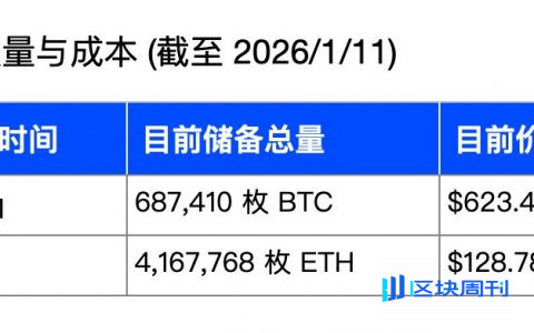 BlockWeeks研究院：混合型DeFi巨头Hyperliquid万字调研报告 -区块周刊BlockWeeks