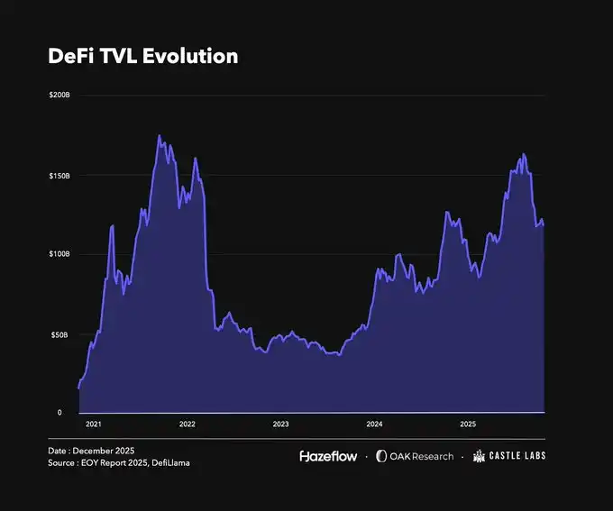 DeFi 的辉煌、低谷和动荡 -区块周刊BlockWeeks
