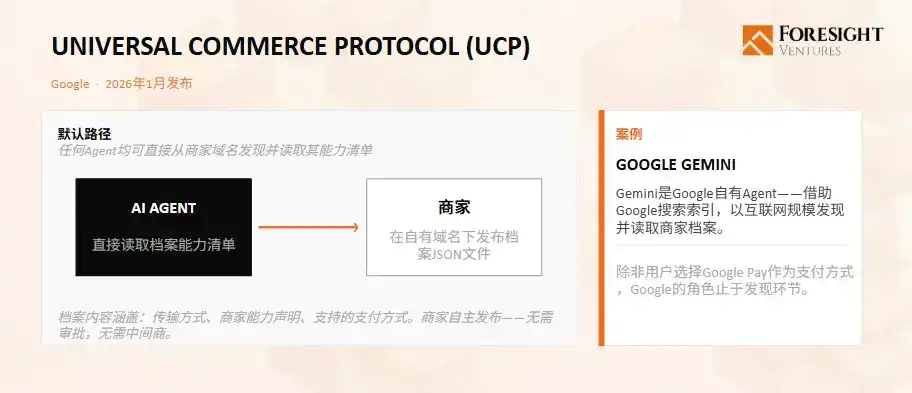AI 支付协议研究现状报告：Agent 经济的支付新范式 -区块周刊BlockWeeks