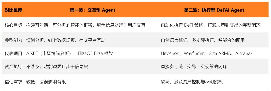 DeFAI 工具汇总：如何用 AI Agent 驱动链上资产管理？ -区块周刊BlockWeeks